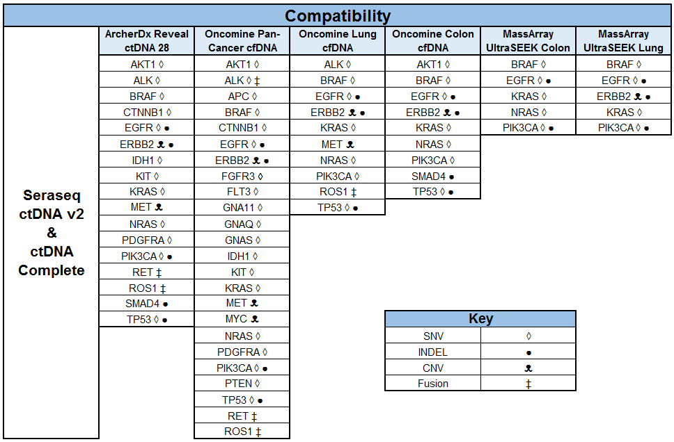 How A New Generation of ctDNA Reference Standards Are Enabling the ...
